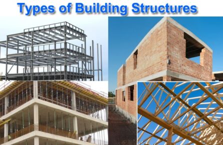 A Complete Guide To 3D Printing in Construction